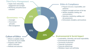 How to Apply - Worlds Most Ethical Companies