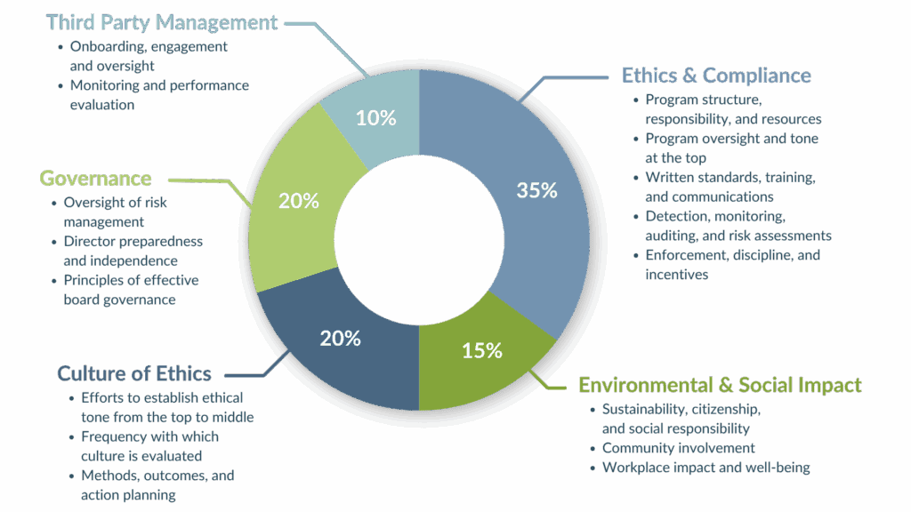 How to Apply - Worlds Most Ethical Companies